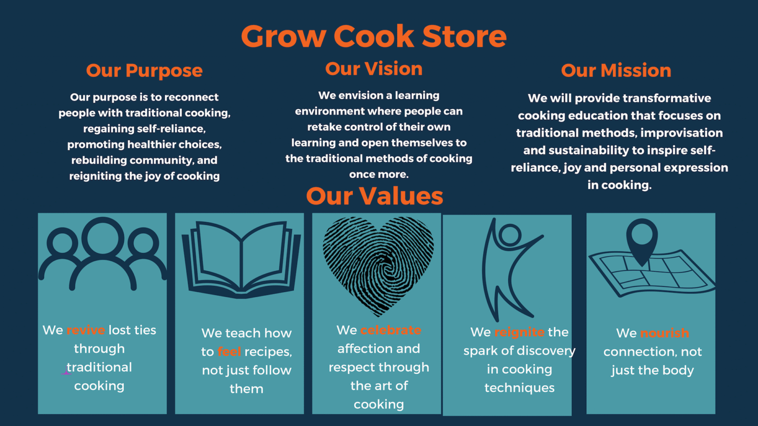 Hi, and welcome to my very first blog post! – Grow Cook Store